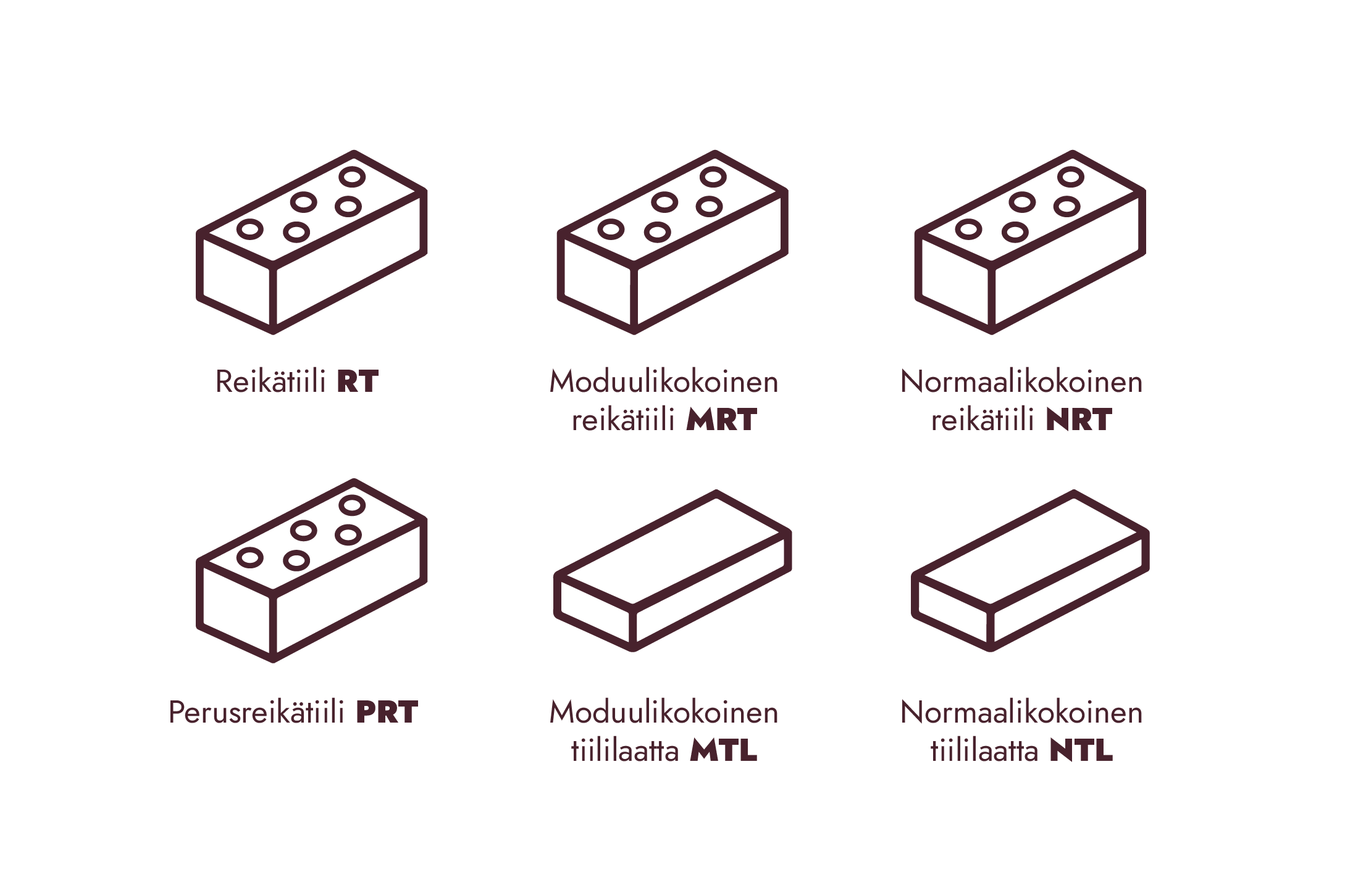 Tuotteet / Tiilet - Tiilitehdas Raikkonen